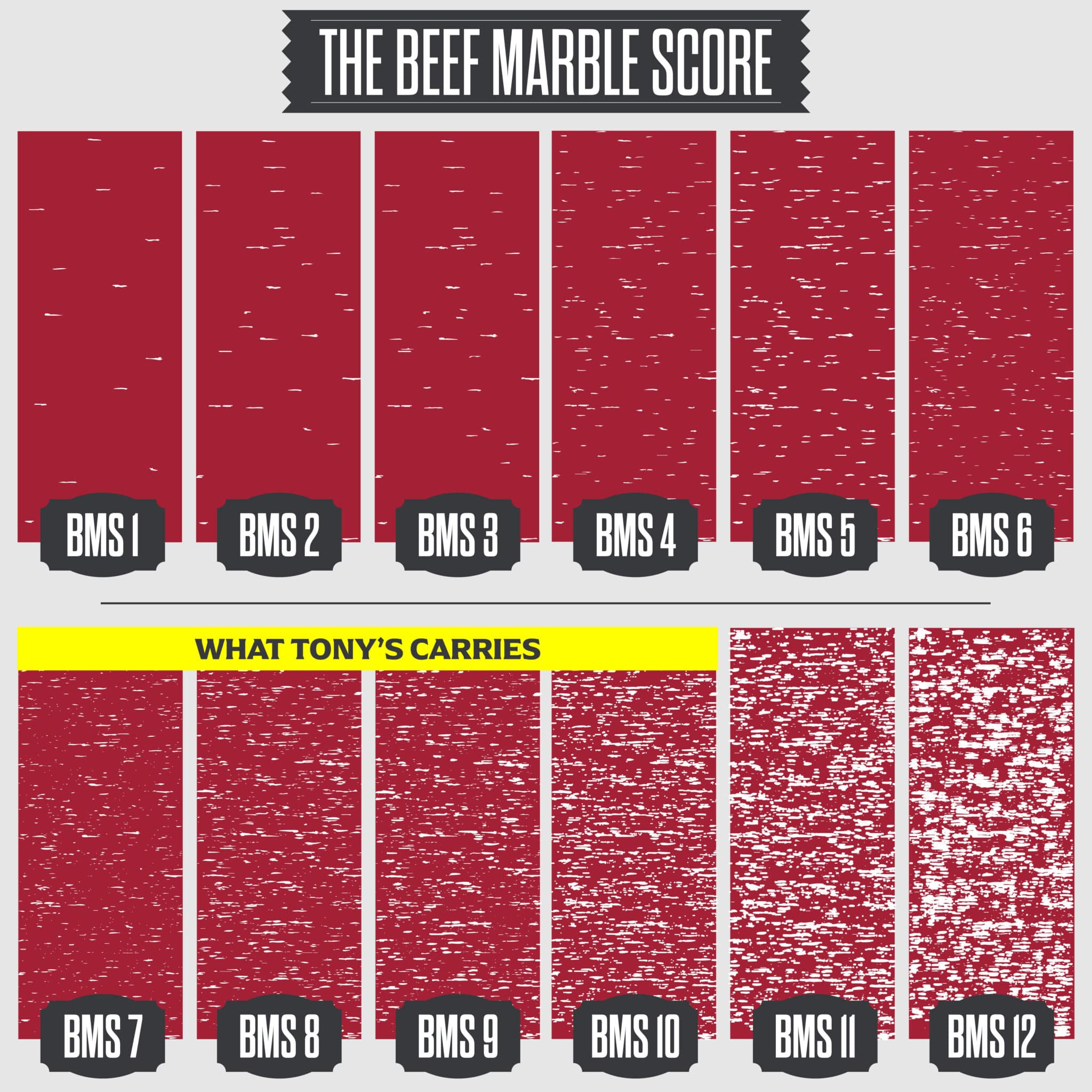 Tony's American Wagyu - Tony's Meats & Market